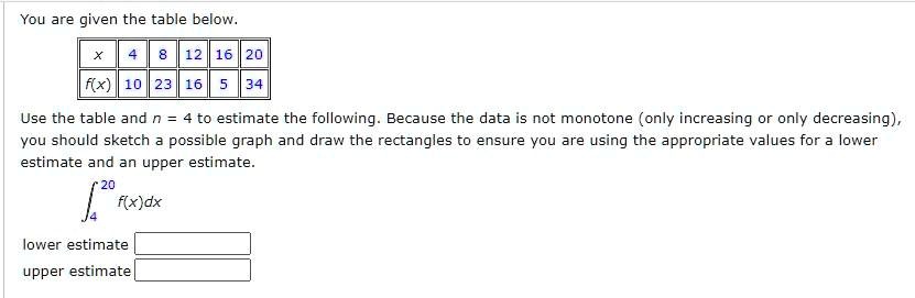SOLVED: You are given the table below: Use the table and âˆ« to estimate the following. Because ...