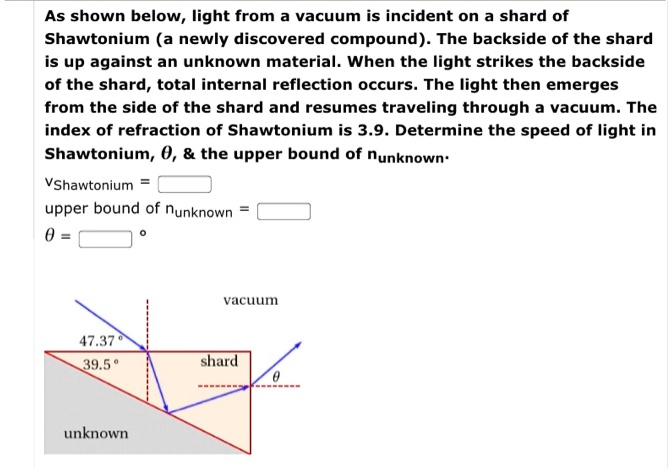 as shown below light from a vacuum is incident on a shard of shawtonium ...
