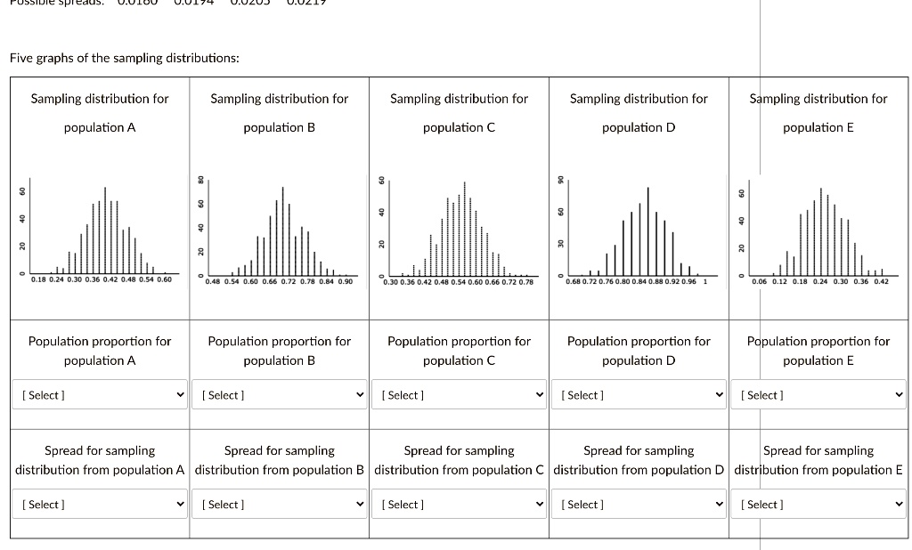 SOLVED:Five graphs of the sampling distributions: Sampling distribution ...