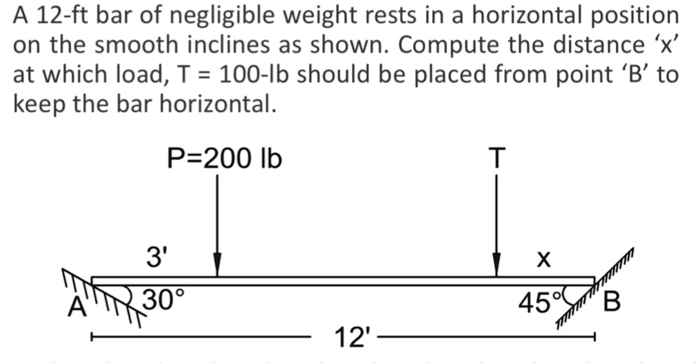 A 12-ft bar of negligible weight rests in a horizontal position on the ...