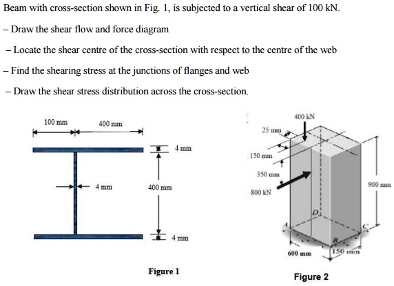 Beam with cross-section shown in Fig. 1, is subjected to a...