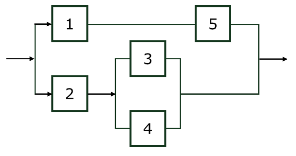SOLVED: what is the minimum path sets and minimum cut sets, using proper notation. draw an ...
