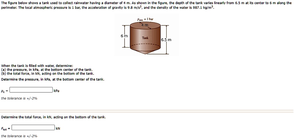 SOLVED: The figure below shows a tank used to collect rainwater with a ...