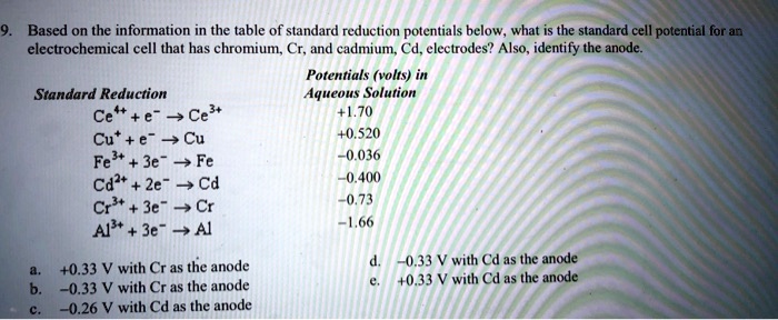 SOLVED: Based on the information in the table of standard reduction ...