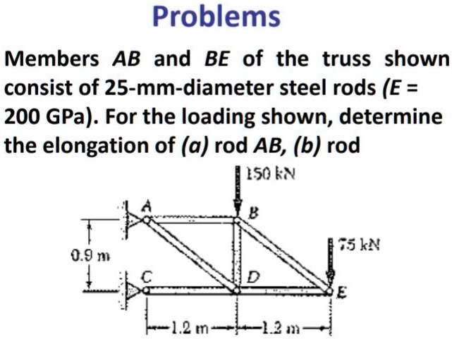 Problems Members AB and BE of the truss shown consist of 25-mm-diameter ...