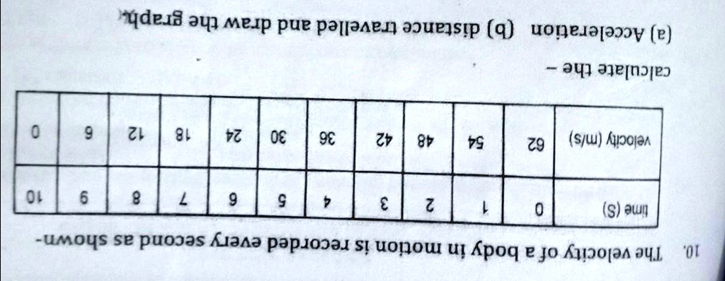 The velocity of a body in motion is recorded every second as shown ...