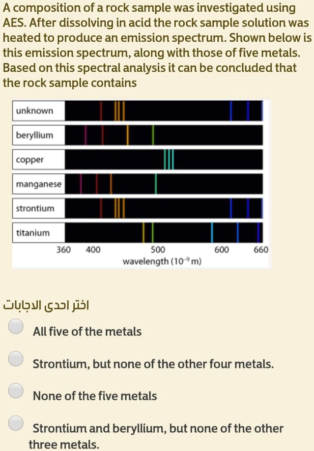 SOLVED: A composition of a rock sample was investigated using AES ...