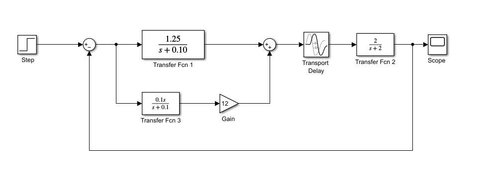 20. The figure below shows a model of the vergence eye movement control ...