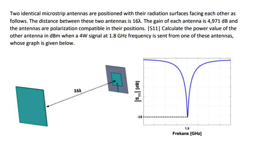 SOLVED: Two identical microstrip antennas are positioned with their ...