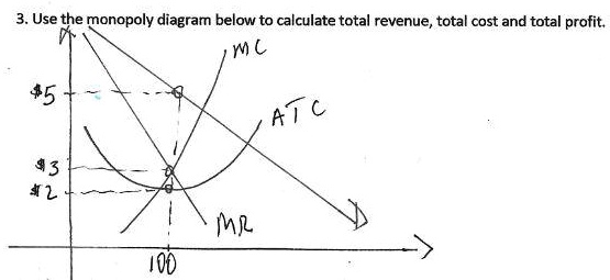 SOLVED: 3.Use the monopoly diagram below to calculate total revenue ...