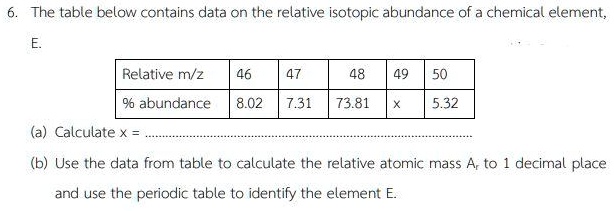 The table below contains data on the relative isotopic...