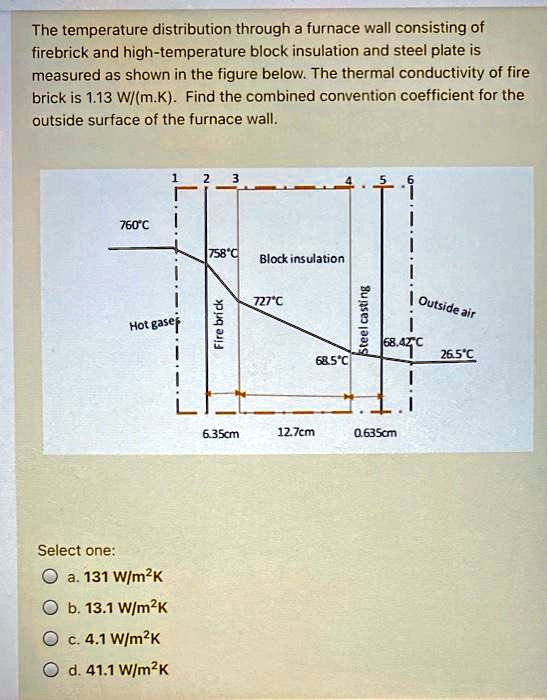 SOLVED: The temperature distribution through a furnace wall consisting of firebrick and high ...