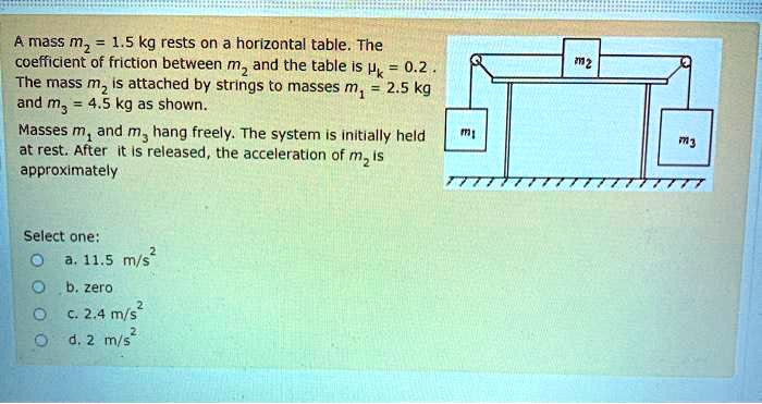 a mass mz 15 kg rests on a horizontal table the coefficient of friction between m and the table ...