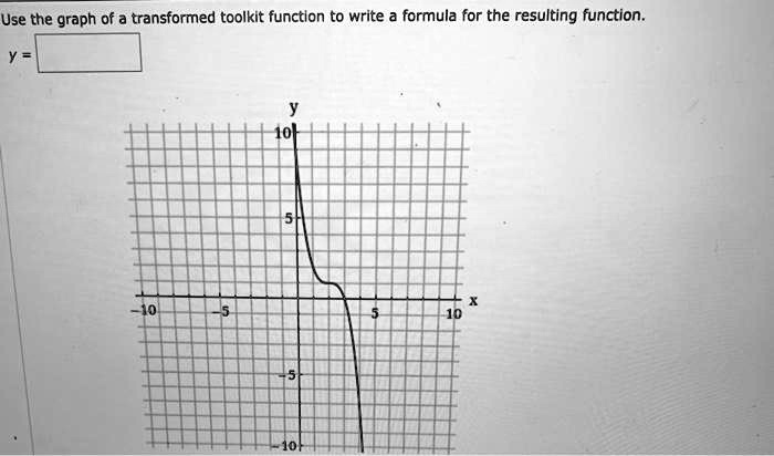 Solved Use The Graph Of A Transformed Toolkit Function To Write Formula For The Resulting Function 