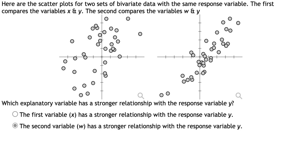 SOLVED: Here are the scatter plots for two sets of bivariate data with ...