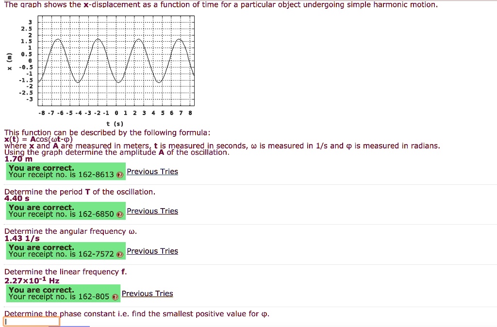 The graph shows the x-displacement as a function of time for a particular object undergoing ...