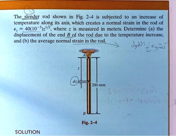 SOLVED: The slender rod shown in Fig. 2-4 is subjected to an increase ...