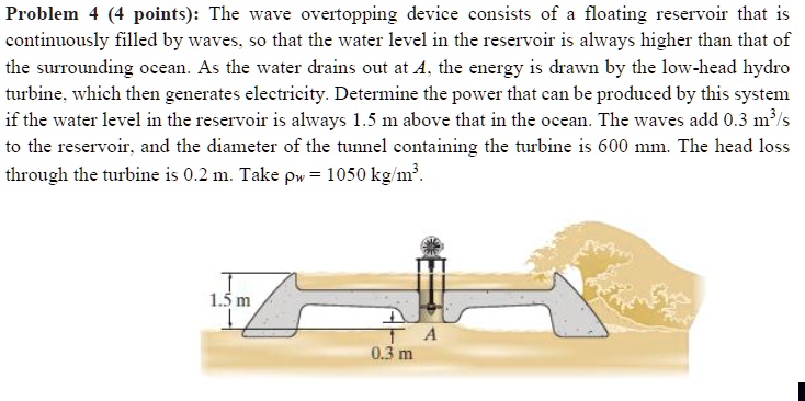 Problem 4 (4 points): The wave overtopping device consists of a ...