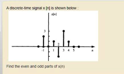 SOLVED: A discrete-time signal x [n] shown belov "In] Find tne even and odd parts of x(n)