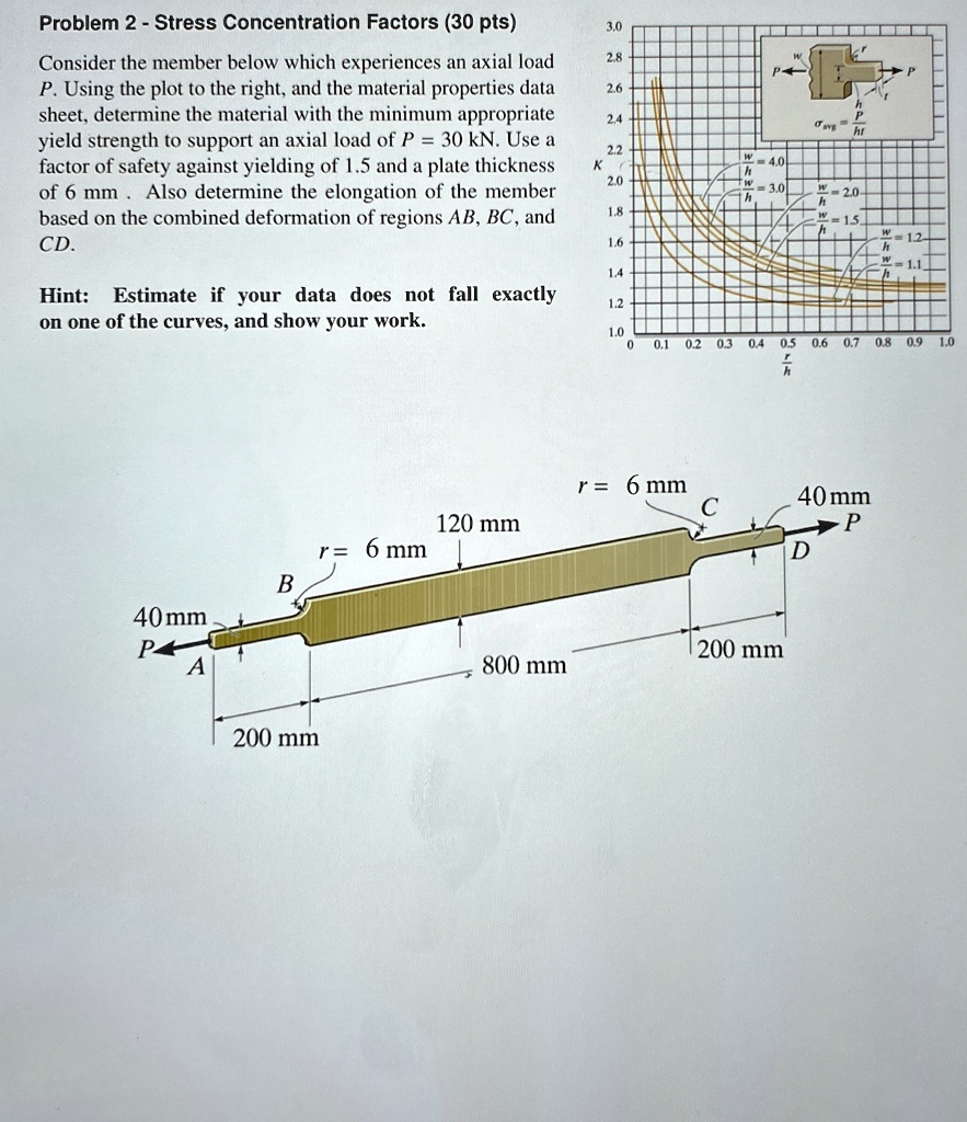 problem 2 stress concentration factors 30 pts consider the member below ...