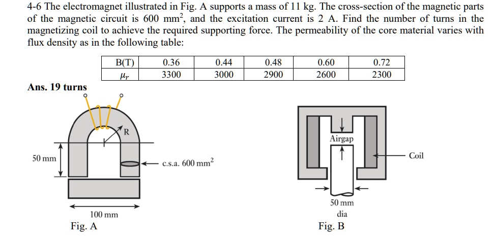 4-6 The electromagnet illustrated in Fig. A supports a mass of 11 kg ...