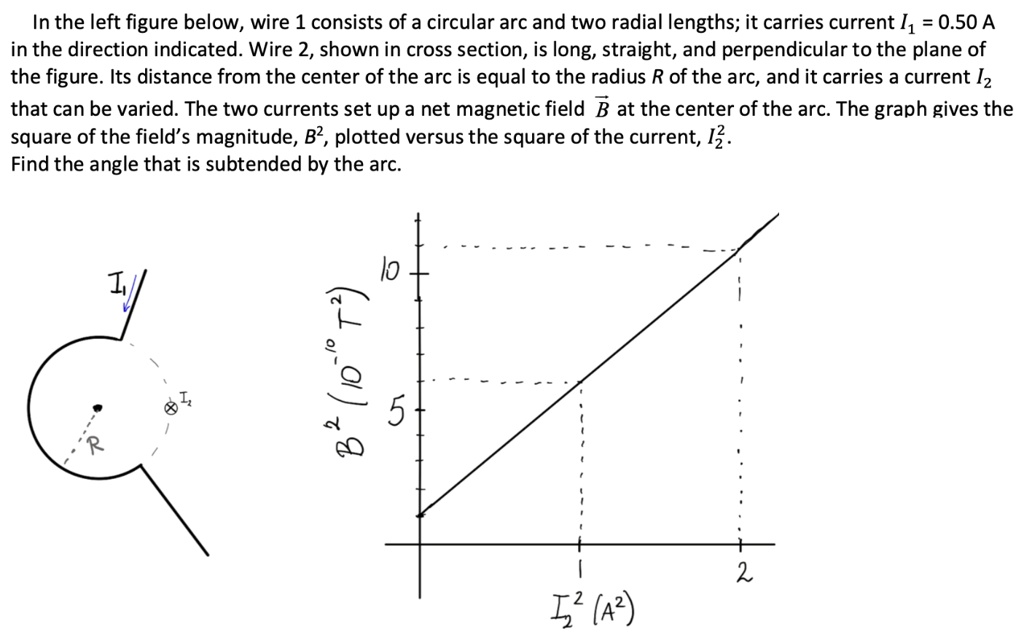 In the left figure below, wire 1 consists of a circular arc and two ... In the left figure below, wire 1 consists of a circular arc and two ...