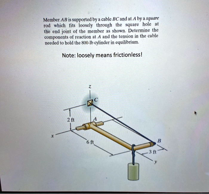 Member AB is supported by a cable BC and at A by a square...