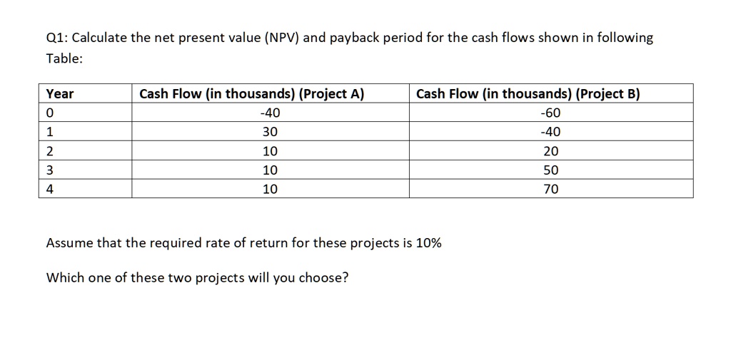 Q1: Calculate the net present value (NPV) and payback period for the ...