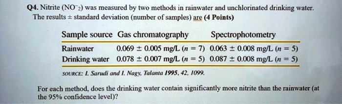 Q4. Nitrite (NO2) was measured by two methods in rainwater and ...