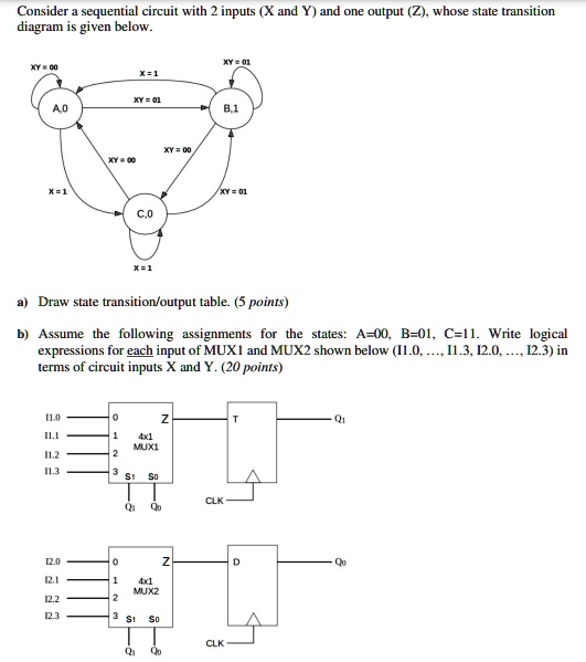 Consider a sequential circuit with 2 inputs (X and Y) and one output (Z), whose state transition ...