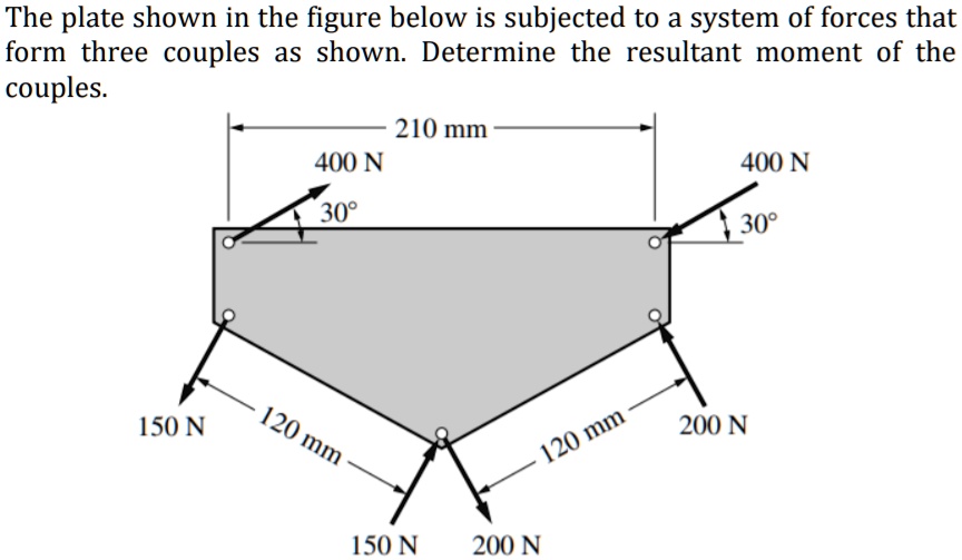 The plate shown in the figure below is subjected to a system of forces ...
