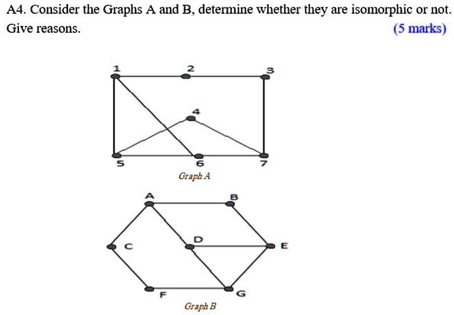 SOLVED:A4. Consider the Graphs A and B, determine whether they are ...