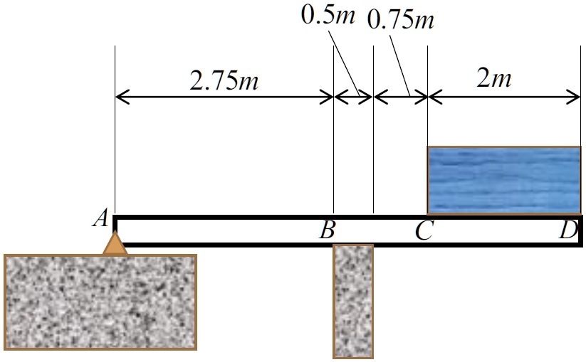0.5m 0.75m 2.75m 2m A B C D