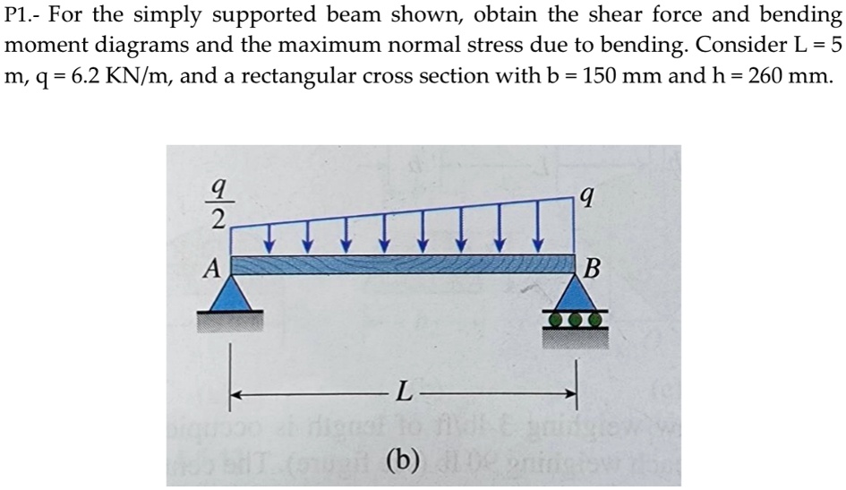p1 for the simply supported beam shown obtain the shear force and bending moment diagrams and ...