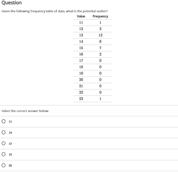 SOLVED: Question Given the following frequency table of data what is the potential outlier ...