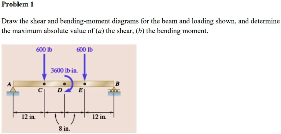 Problem 1 Draw the shear and bending-moment diagrams for the beam and ...