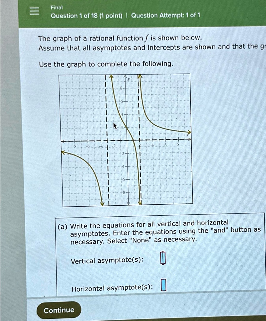 SOLVED: The graph of a rational function f is shown below. Assume that ...