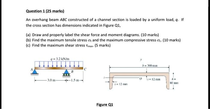Question 1 (25 marks) An overhang beam ABC constructed of a channel section is loaded by a ...