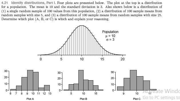 SOLVED: 4.21 Identify distributions; Part Four plots are presented ...