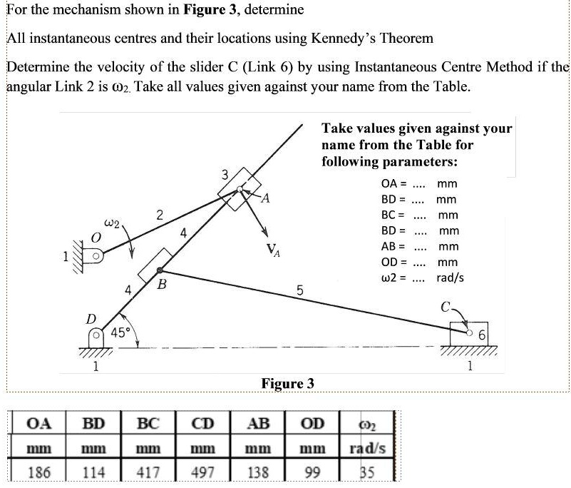 SOLVED: For the mechanism shown in Figure 3, determine All instantaneous centres and their ...