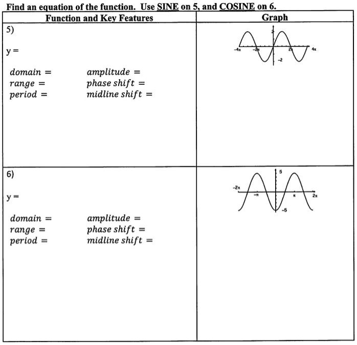 findan equation of the functionuse sine on 5 and cosine on 6 function and key features graph ...