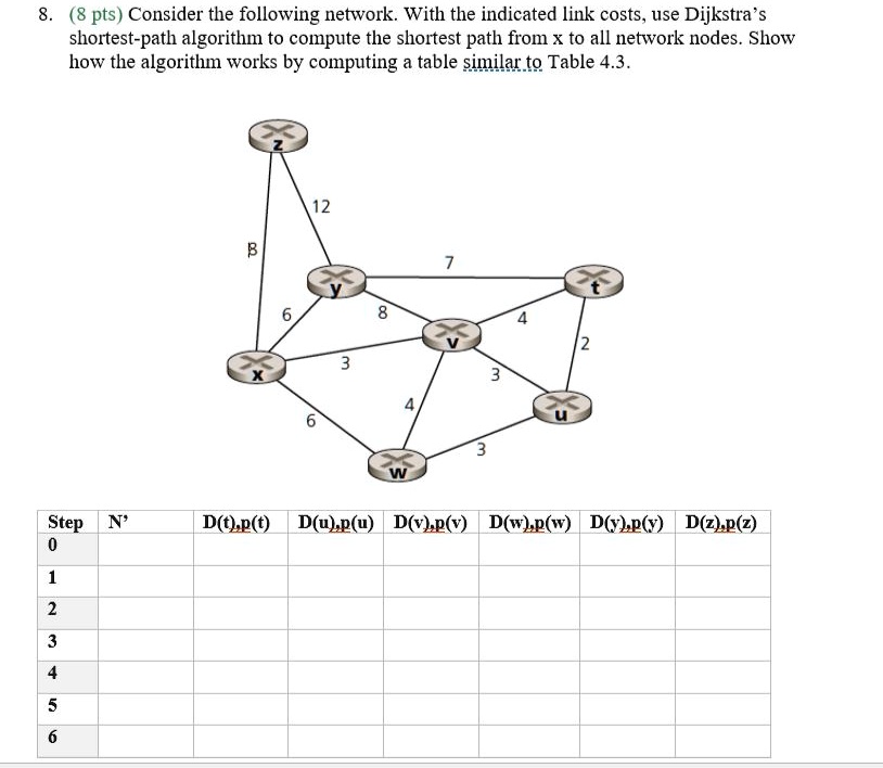 SOLVED: 8.8 pts Consider the following network.With the indicated link ... SOLVED: 8.8 pts Consider the following network.With the indicated link ...