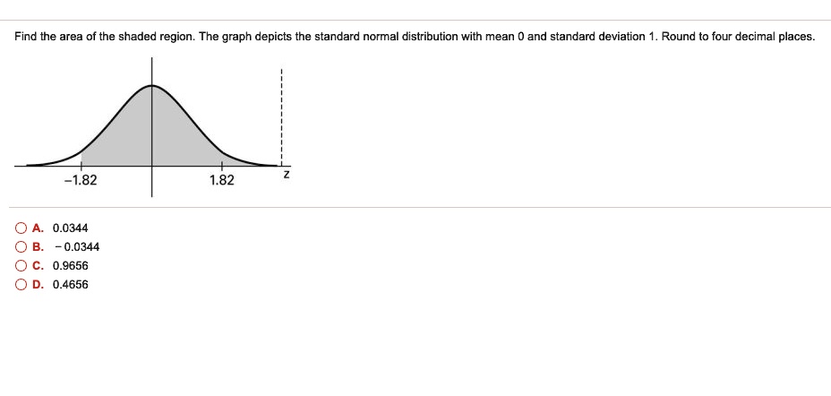 SOLVED: Find the area of the shaded region. The graph depicts the ...