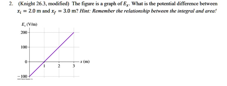 knight 263modified the figure is a graph of ex what is the potential ...