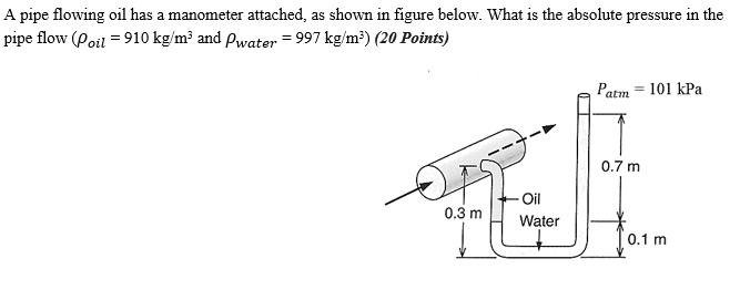 A pipe flowing oil has a manometer attached, as shown in figure below. What is the absolute ...