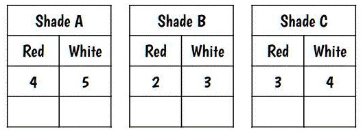Shade A Red White 4 5 Shade B Red White 2 3 Shade C Red White 3 4