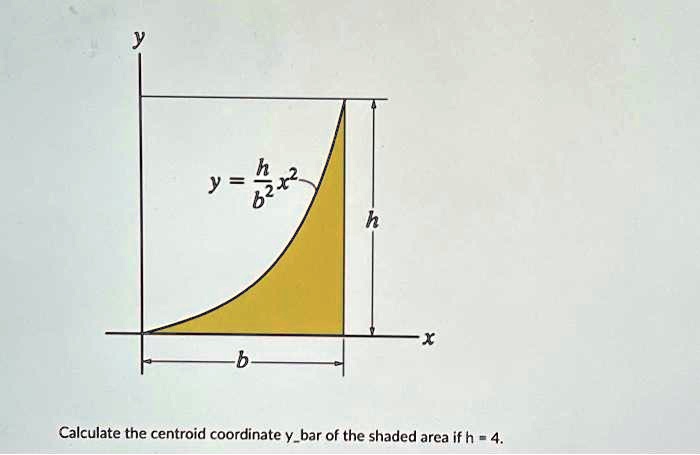 Calculate the centroid coordinate ybar of the shaded area if h =4.