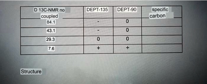 SOLVED: spectrocospyviii. Determine the molecular structure (line, 3 ...