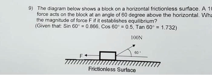 9) The diagram below shows a block on a horizontal frictionless surface. A 10 force acts on the ...