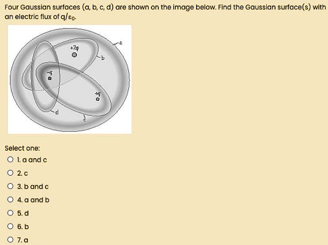 SOLVED: Four Gaussian surfaces (a, b, C; d) are shown on the image below: Find the Gaussian ...